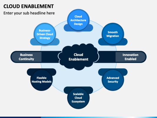Cloud Enablement – One Team Infotech Pvt Ltd